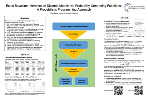 Neurips Poster Exact Bayesian Inference On Discrete Models Via