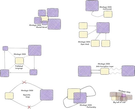 Extensibility Designing For Future Growth In Software Architecture By Laurentiu Iarosevici