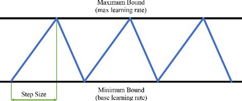 figure 3 from a fast and effective mimo algorithm using clr rnn for hybrid mdm and wdm optical