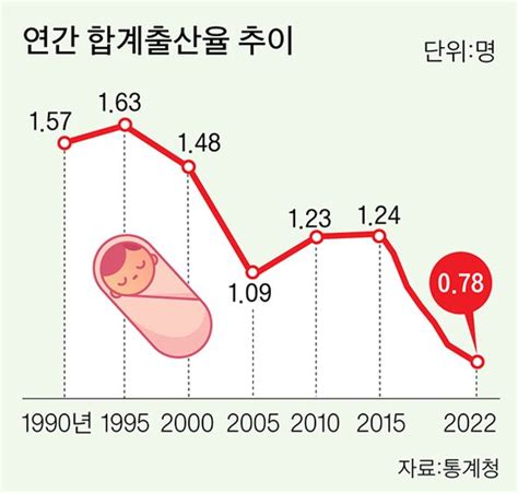 밑그림 나온 윤석열표 저출산 대책“무늬만 대책부터 솎아내야
