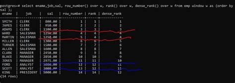 Part 2 Lets Know The Difference Between Rownumber Rank And Denserank Window Functions