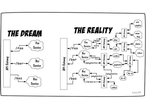 Devopschat Articles Api Gateway