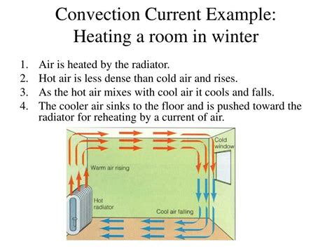 Convection Currents In A Room