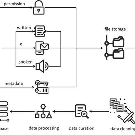 Data Collection Workflow Download Scientific Diagram