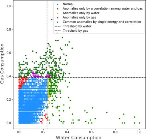 Figure 2 From Correlation Driven Multi Level Multimodal Learning For