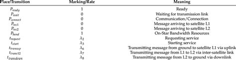 List Of SPN Objects In Figure Download Scientific Diagram