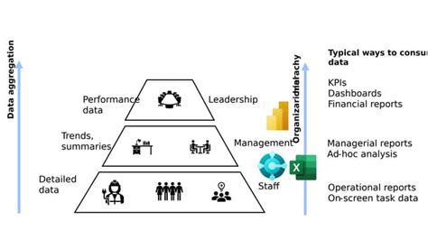 Analyzing Pivoting And Sharing Data In Business Central Ppt