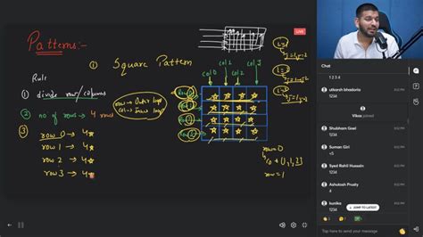 Day 14 Of 100daysofcode Challenge With Code Help Lucky Rathore Posted On The Topic Linkedin