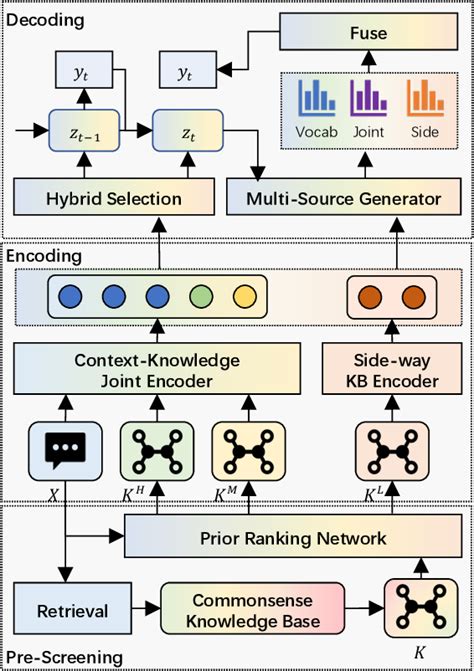 figure 1 from section aware commonsense knowledge grounded dialogue
