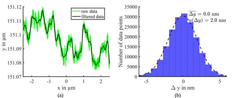 Exemplary Application Of The Employed Low Pass Filter On A Section Of Download Scientific