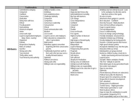 Generationaldifferenceschart Pdf