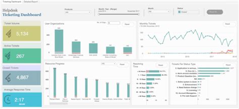 Top 17 Tableau Dashboard Examples For Better Decisions