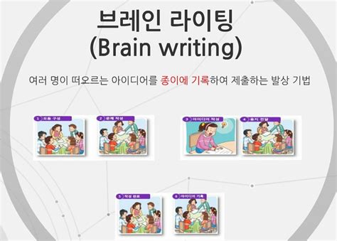 부경대 남혜인 브레인 라이팅brain Writing 사람의 수가 많거나 많은 아이디어들을 빠르게 생성해 내고 싶을 때