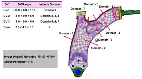 최적설계 주식회사 Shape Optimization of Lower Control Arm