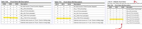 Timer2 As Timer Not Working Correctly On Avr Atmega32a Forum For