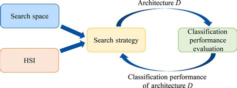 image based neural architecture automatic search method for