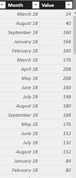 Data Column Refresh After Unpivot Microsoft Fabric Community