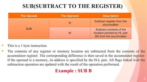 Arithmetic Operations In 8085 Microprocessor Pptx Programming
