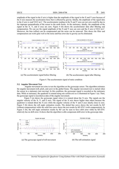 Inertial Navigation For Quadrotor Using Kalman Filter With Drift Compensation Pdf