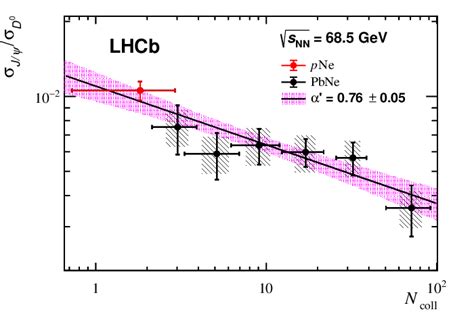 Jψd 0 Cross Section Ratio As A Function Of N Coll The Error Bars Download Scientific