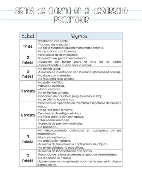 Signos De Alarma En El Desarrollo Psicomotor Katy González Udocz