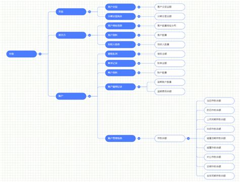 如何建设指标管理平台，实现企业运营效率提升？ 知乎