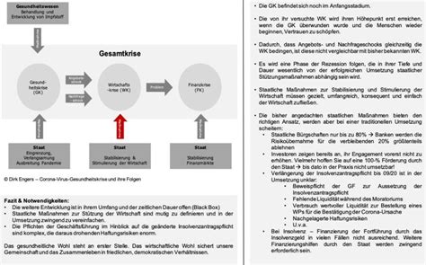 Dirk Engers On Linkedin Economic