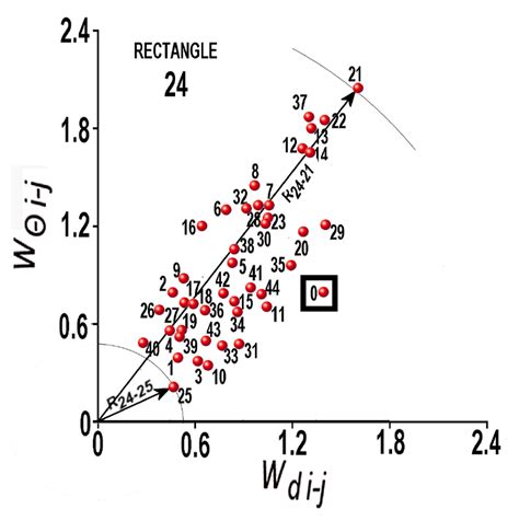 Comparison Of Acoustic Characteristics Of Selected Statistical Download Scientific Diagram
