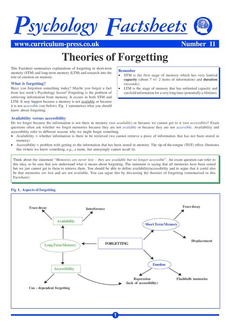 Curriculum Press Theories Of Forgetting