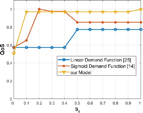 Figure 14 From Deep Reinforcement Learning For Trajectory Path Planning And Distributed