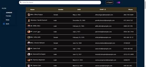 Github Aswath2001datavisualizer It Is Web Application Created Using