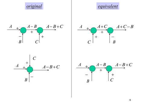 Block Diagram And Signal Flow Graph Representation PPT
