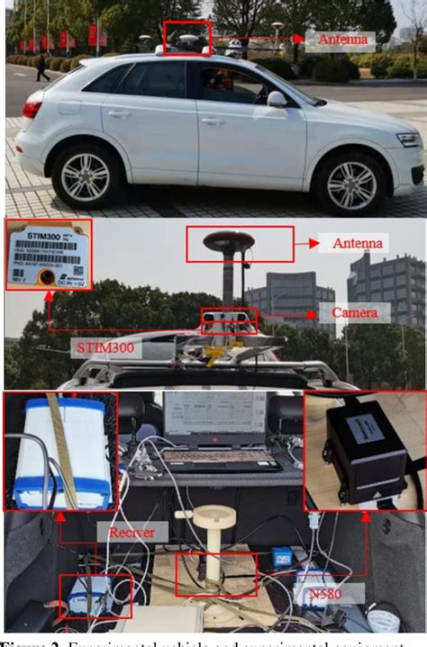 Figure 2 From A Novel Gps Fault Detection And Exclusion Algorithm Aided