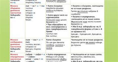 Как се пише Справочни таблици по български език за 6 клас по новата програма