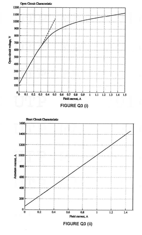 Solved A Four Pole Y Connected Synchronous Generator Rated