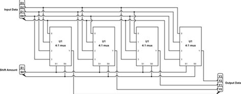画像をダウンロード 8 bit barrel shifter using 8x1 mux