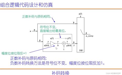 Verilog边学边练习(3)补码转换七段数码管译码(组合逻辑电路)verilog求补码实现 Csdn博客 Verilog边学边练习(3)补码转换七段数码管译码(组合逻辑电路)verilog求补码实现 Csdn博客