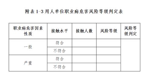 官方文件《用人单位职业病危害风险分级方法》因素公众标准