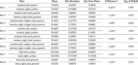 wilcoxon right left nonparametric test results pairs 13 15 years n 6