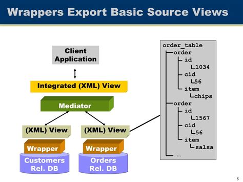 ppt cse 636 data integration powerpoint presentation free download id 1013554