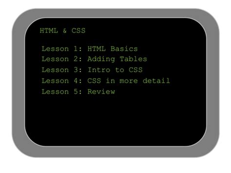 Ks3 Html And Css Sow Teaching Resources