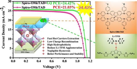 A Multifunctional Liquid Crystal As Hole Transport Layer Additive Enhances Efficiency And