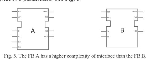 figure 5 from coupling and decoupling in iec 61499 and iec 61131 3