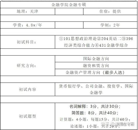 23南开大学431金融专硕考情分析（含真题） 知乎