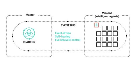 Vmware Vrealize Automation Adds Native Configuration Management With