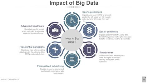 big data ppt powerpoint presentation slides presentation graphics