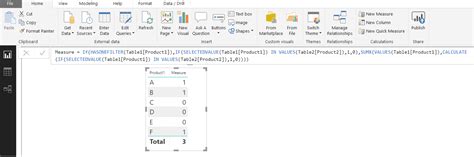 Dax Measure Count Active Products Microsoft Fabric Community