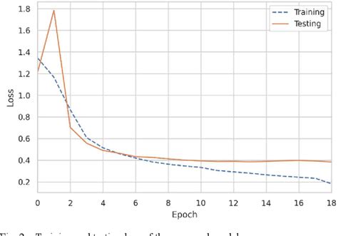 Figure 2 From Speech Command Recognition Based On Convolutional Spiking