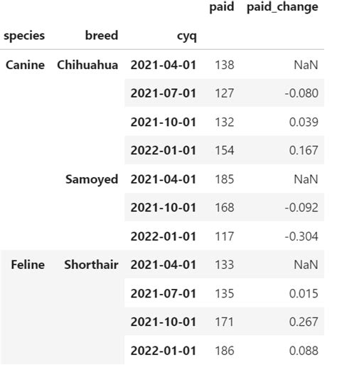 Python Pct Change With Time Element Stack Overflow