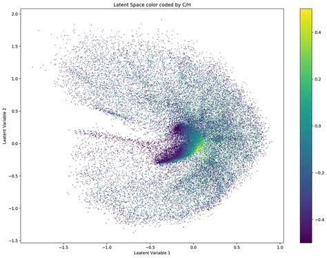 Convolutional Variational Autoencoder ApogeeCVAE AstroNN 1 2 Dev0